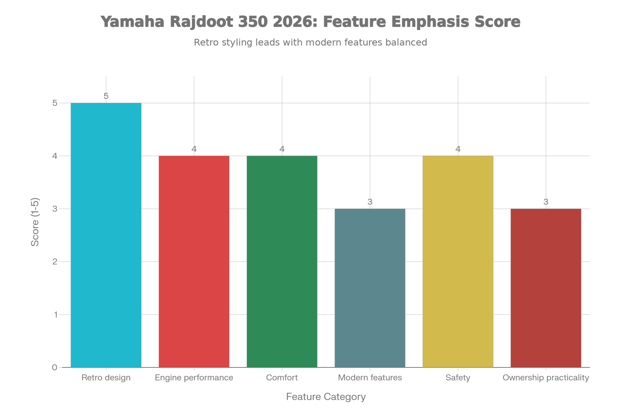 Yamaha Rajdoot 350 2026 Launched with Retro Design & Strong Engine ...